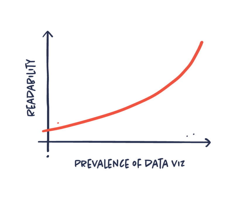 8 most important lessons from working with data visualisation for more than a decade - Ferdio